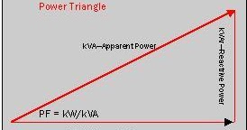 How to Understand Power Triangle In Three Phase AC System - Electrical Axis