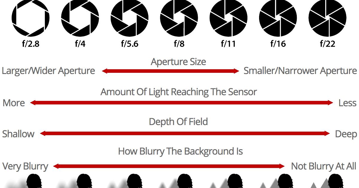 Aperture ~ Portfolio Fotografi