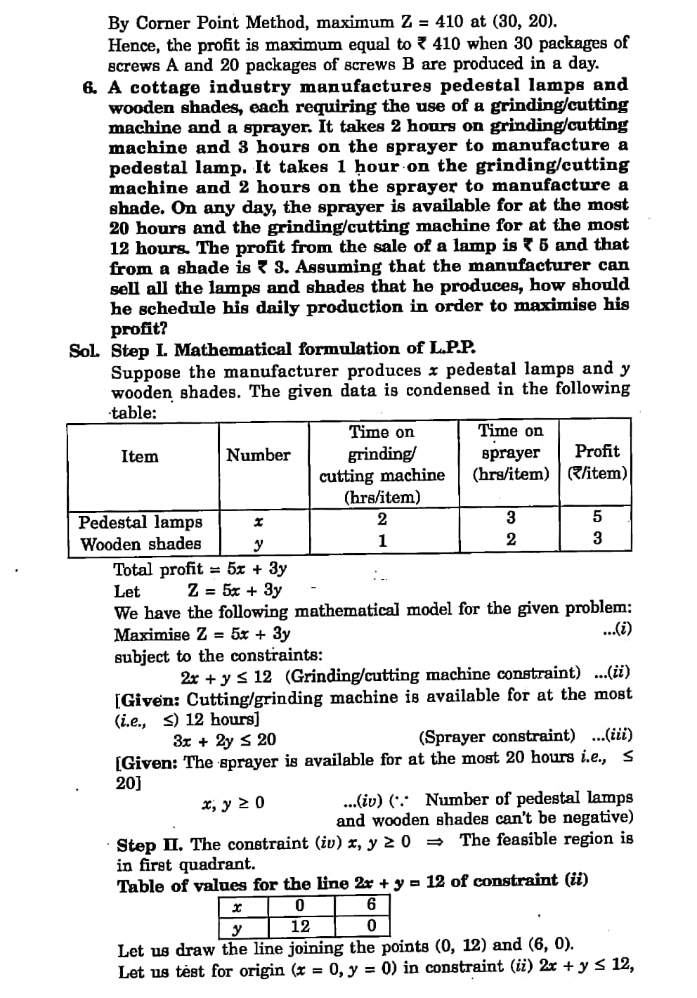 Linear programming class 12 math - Studypur