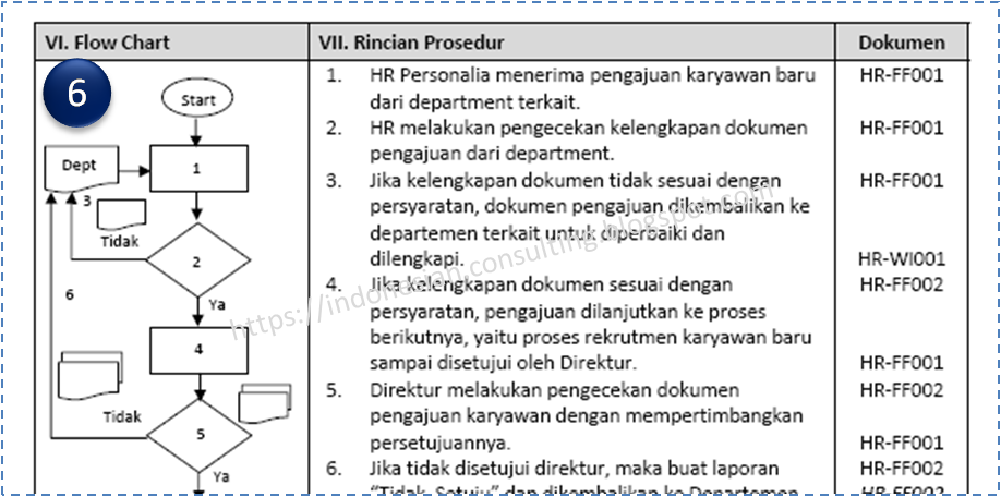 Contoh Prosedur Proses Rekrutmen - Training | Konsultasi Sistem ...