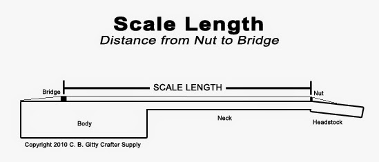 JW Guitarworks: Schematics- Updated as I find new examples