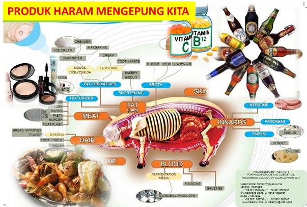 99PhoneStudio: Muslim Indonesia Dikepung Produk Pangan Haram