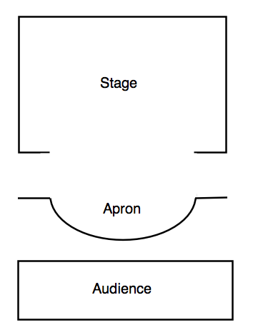 Types of Performance Spaces | Drama