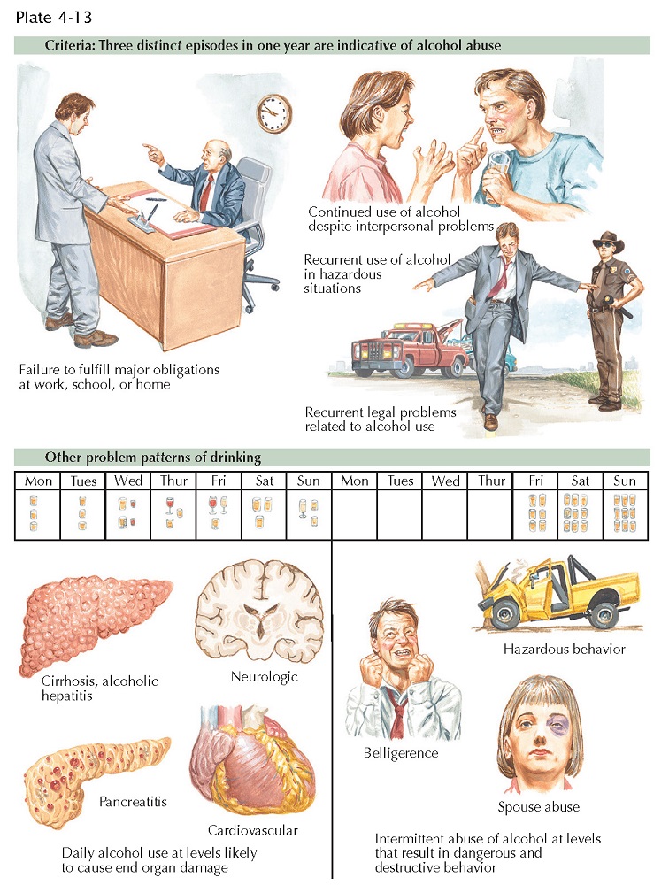 Alcohol Use Disorders - pediagenosis