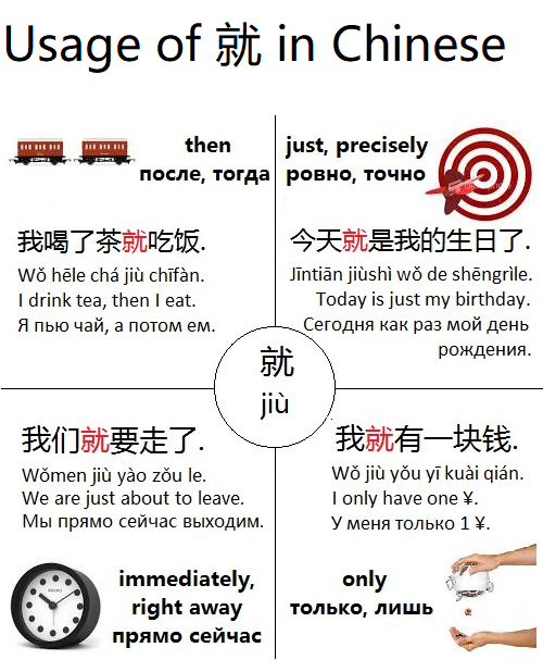China Grammar: Usage of 就 in Chinese (Part 1 of 2)