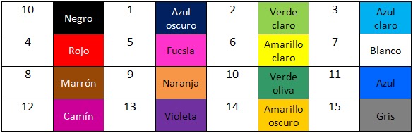 programación con MSWLogo: Tabla de colores