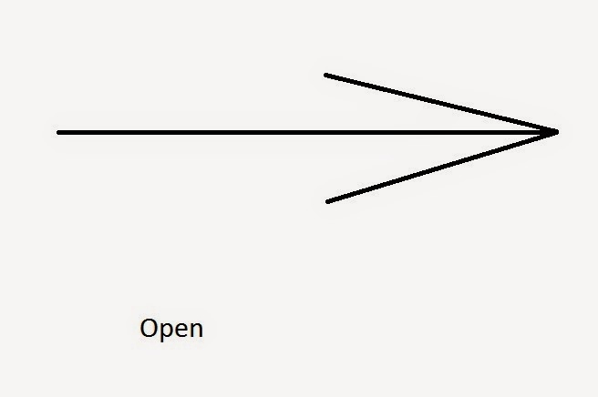 Drafting Basic For Mechanical and Civil Engineering : Types of Arrow ...