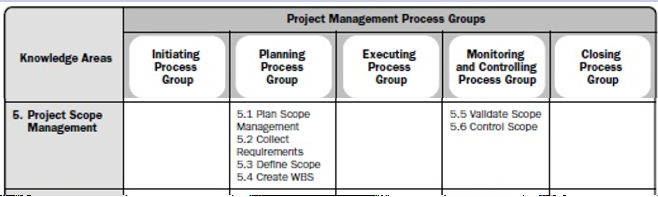 Balancing Functional Management and Project Management: Best Practices ...