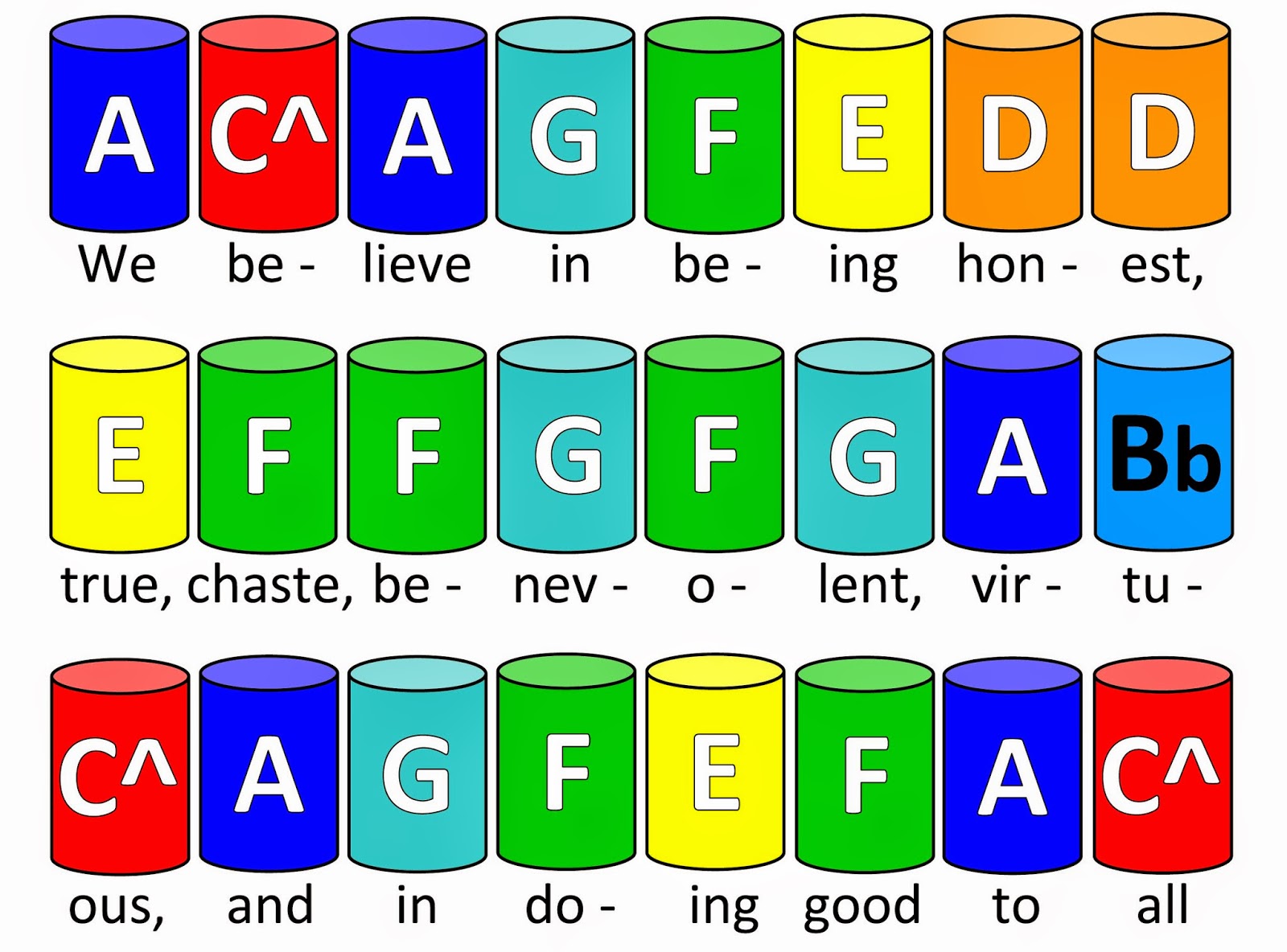 Kami's Primary Music Ideas: Bell Chart - The 13th Article of Faith
