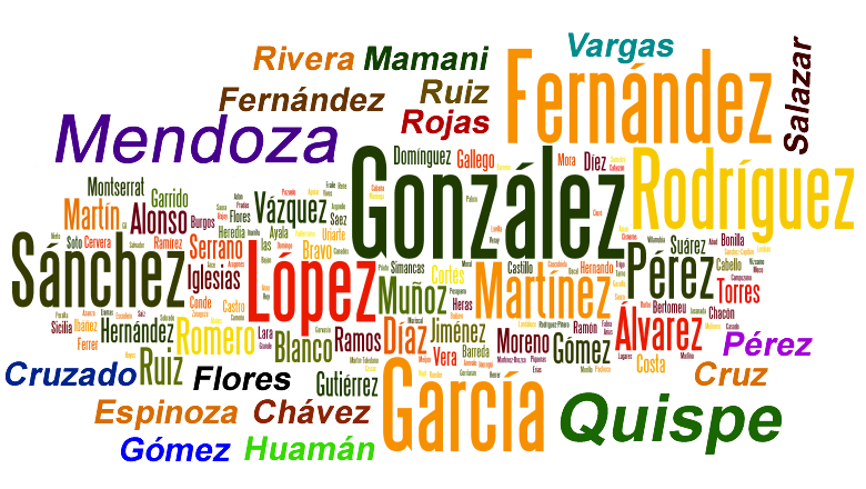 Sala de 5 - Jardín del Maryland: EL APELLIDO DE LA FAMILIA