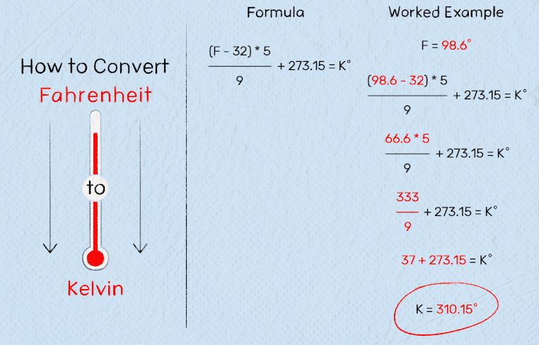 Cara Mengonversi Fahrenheit ke Kelvin - Sekolah007