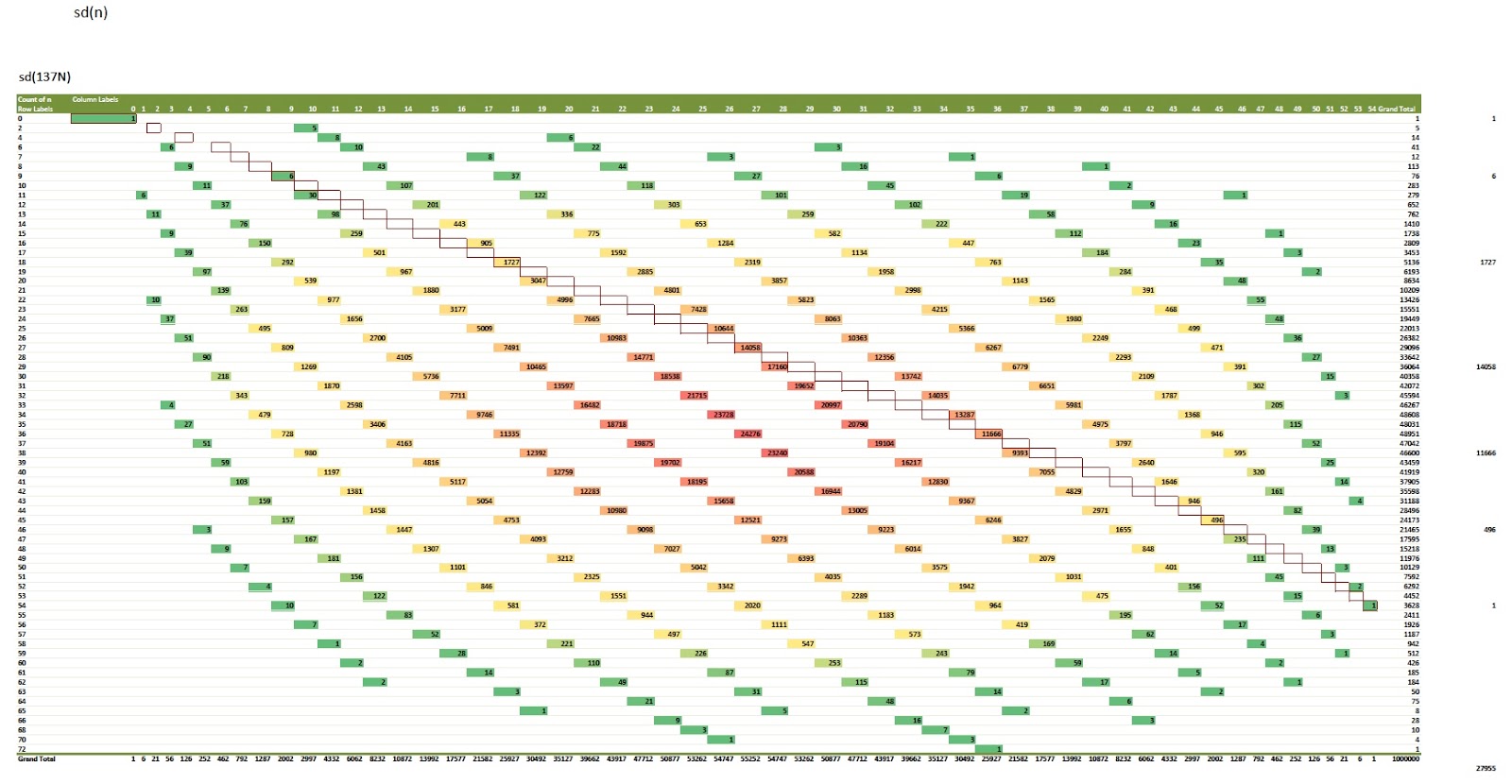 RAND(Squawk): Technical problem to solve - Function over range using ...