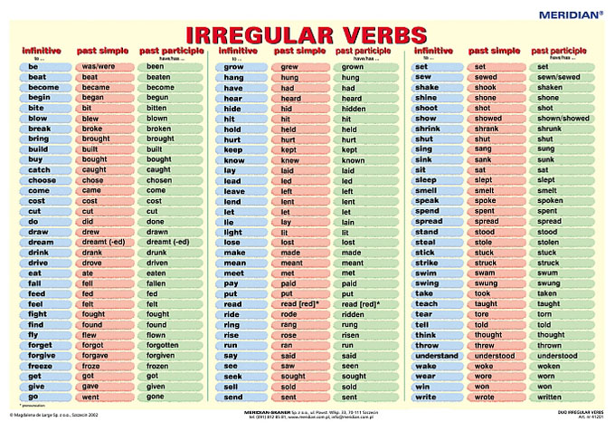 List of irregular verbs.