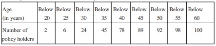 SSC MATHEMATICS: Chapter 14) - Statistics