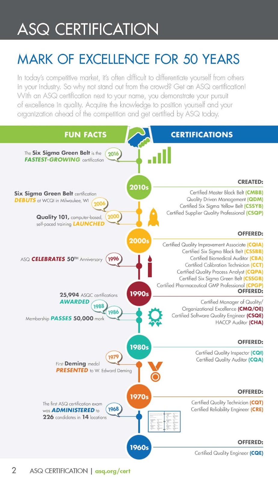 Malaysia CQE Blog: Historical Evolution of ASQ Professional ...