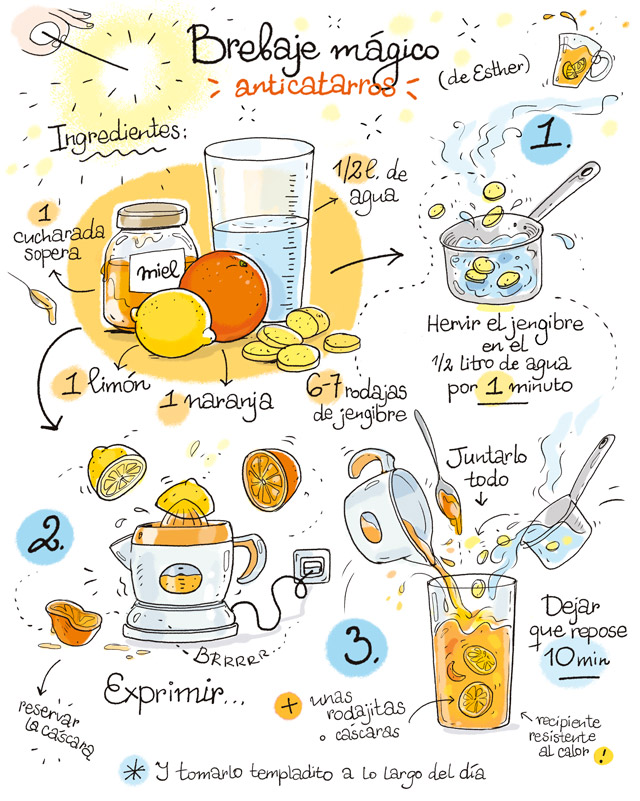 Cartoon Cooking: El Brebaje Mágico Anticatarros