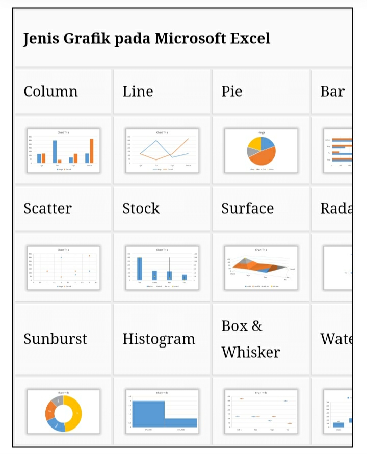 CARA MEMBUAT DAN MEMODIFIKASI GRAFIK PADA MICROSOFT EXCEL