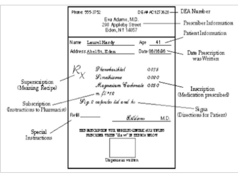Prescription |Defination| |Parts of prescription| |Handling of ...