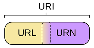 UNIDAD 2: ARQUITECTURA Y ENTORNO DE DESARROLLO: URL Y URI