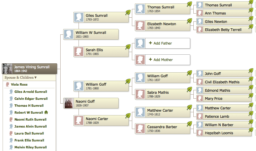 Sumrall Holder Vining: Sumrall, James Vining