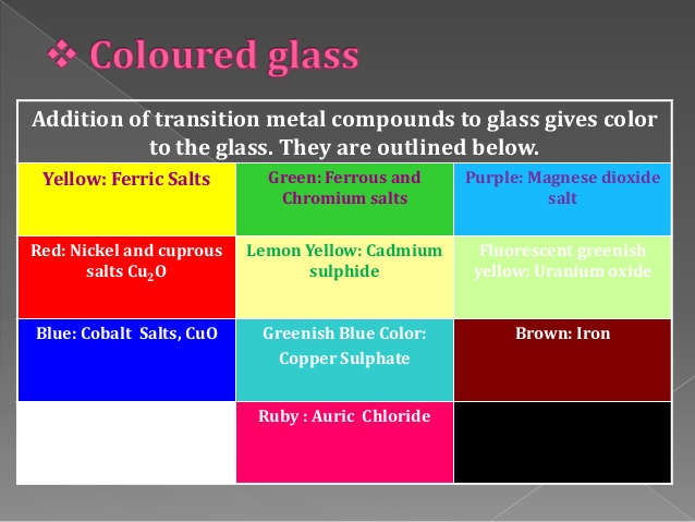 EXAMS AND ME : Cobalt