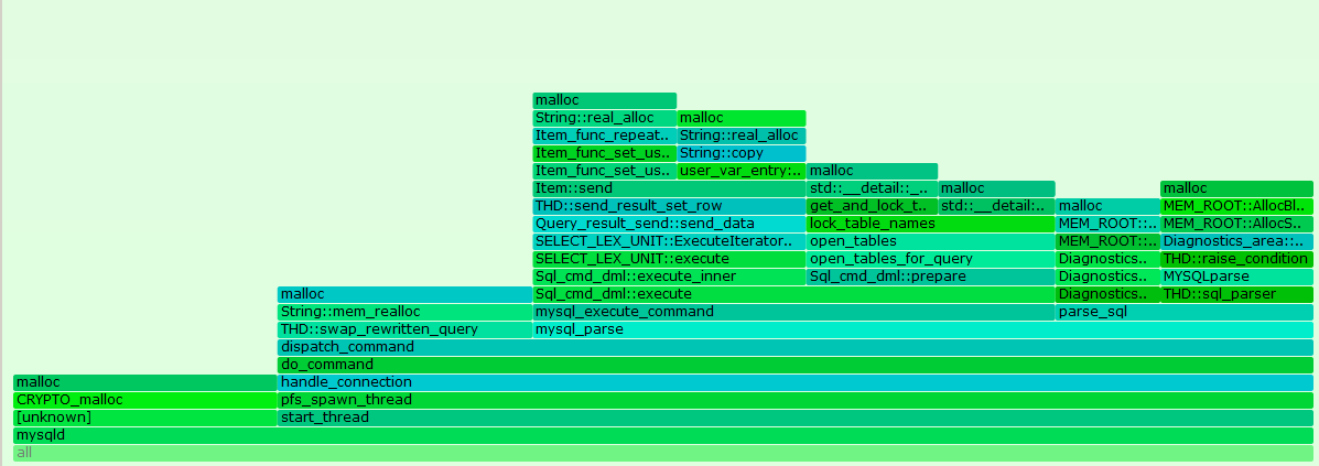 Blog Of Former Mysql Entomologist Dynamic Tracing Of Memory Allocations In Mysql First