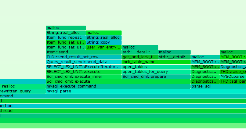 Blog of (former?) MySQL Entomologist: Dynamic Tracing of Memory Allocations in MySQL: First ...