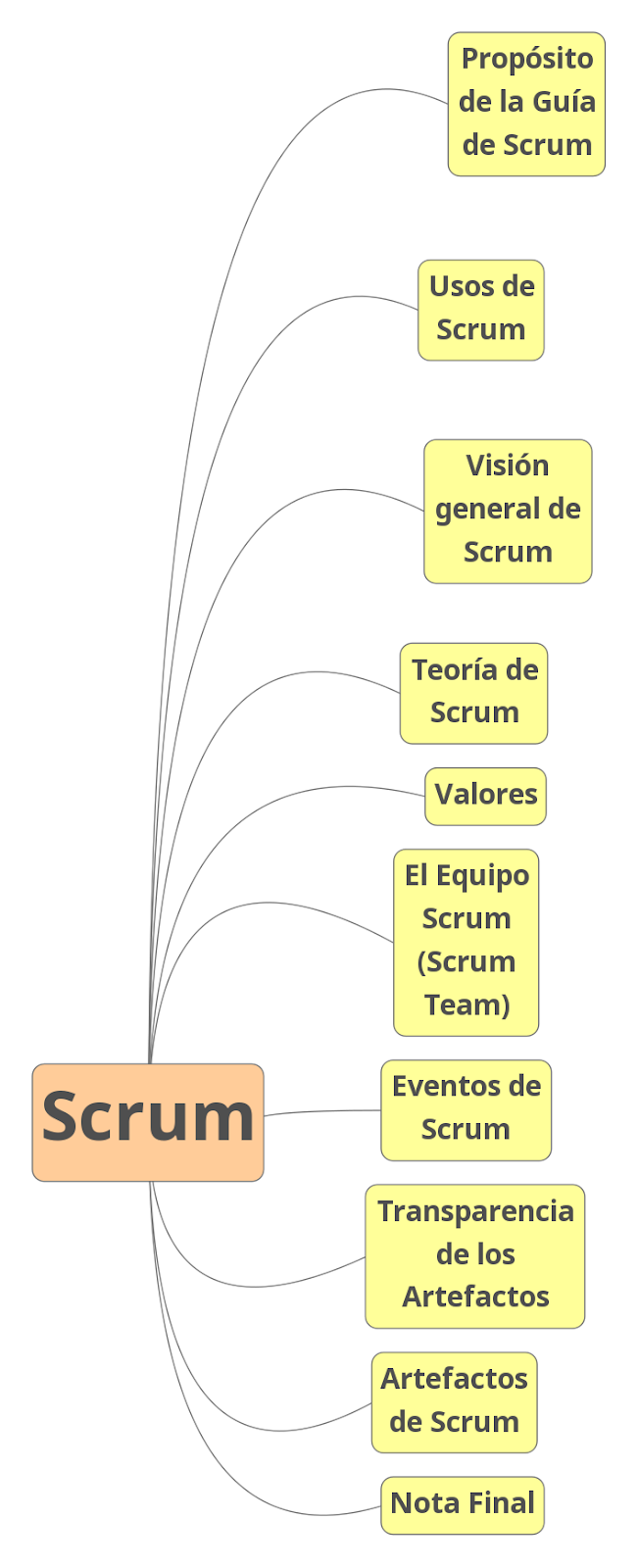 Lecciones Aprendidas en Desarrollo de Software: La Guía de Scrum 2017 ...