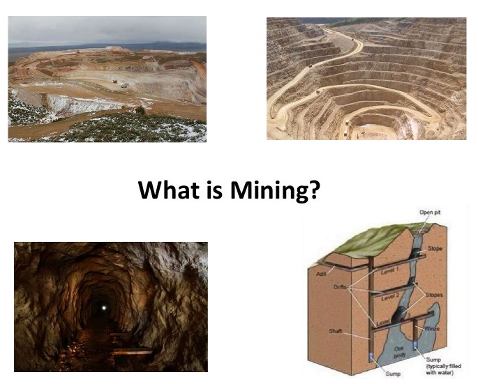 Articles in Mining and sciences earth 4: What is Mining? Intro