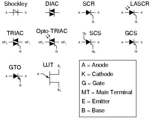 PANKAJ KUMAR: Thyristor (History & Introduction)