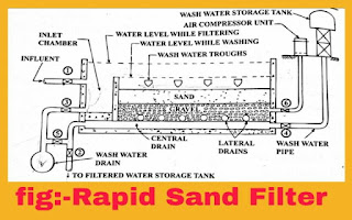 Different Between Slow Sand Filter(SSF) And Rapid Sand Filter(RSF).