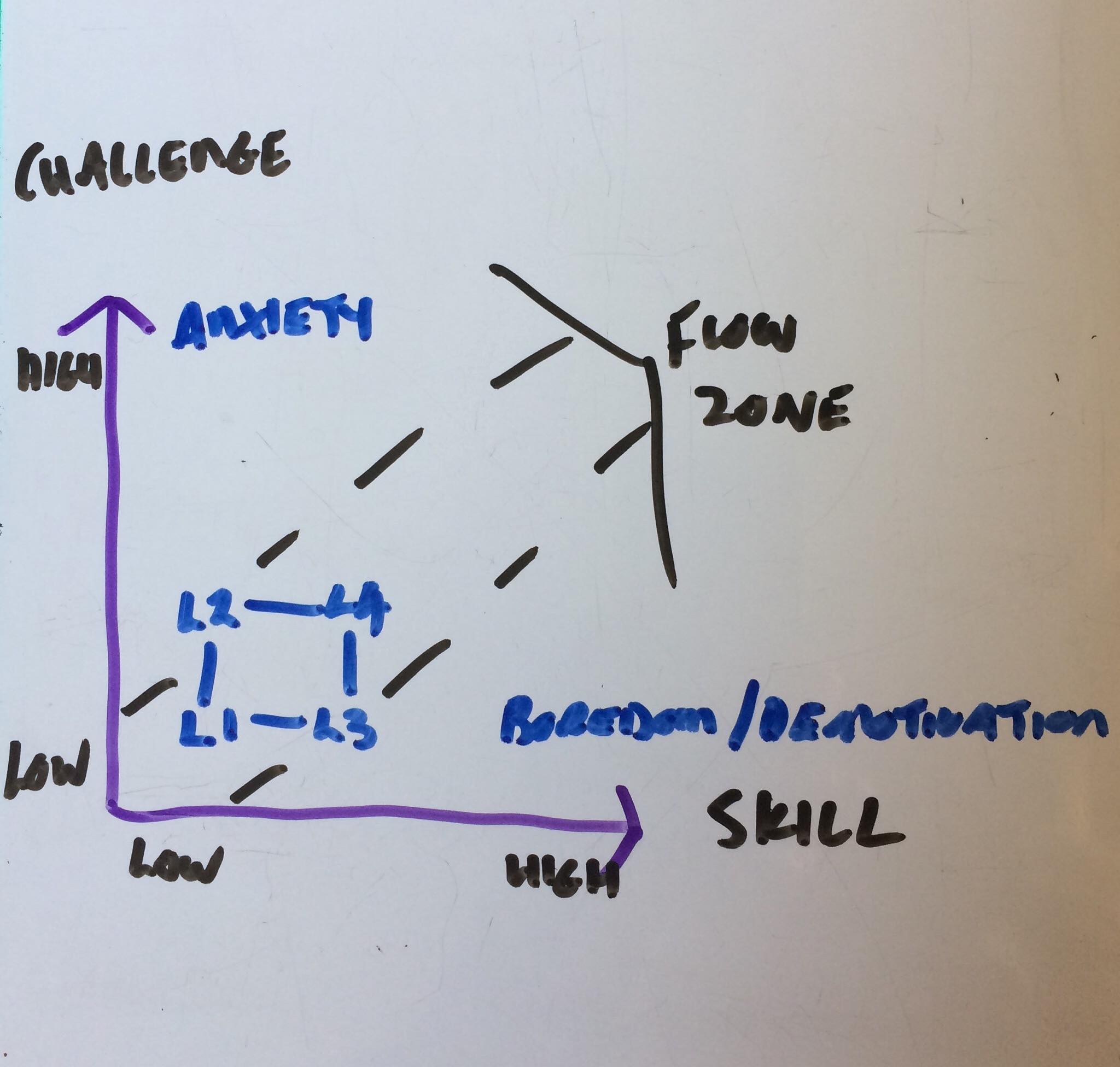 AFL / Aussie Rules Football Training: PLAYER DEVELOPMENT: HOW TO ...
