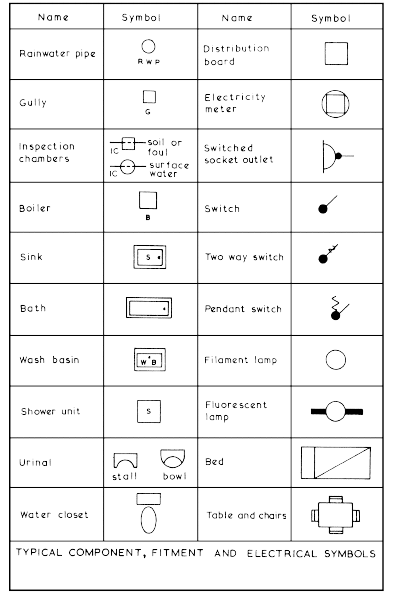 Engineeringcivil: DRAWINGS--HATCHINGS,SYMBOLS AND NOTATIONS