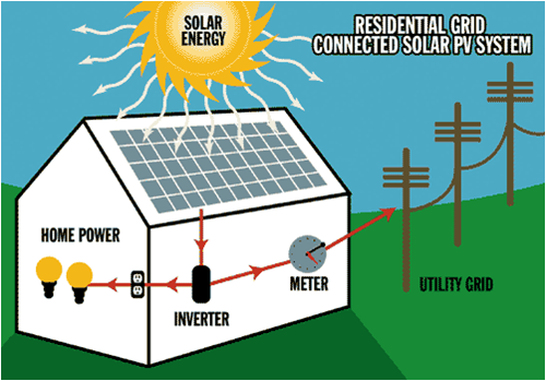 Types Of PV Systems Technology Fans types-of-pv-systems-technology-fans