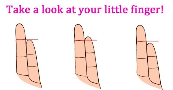 Sylvester Ineh's Blog: How Your Finger Shape Determines Your ...
