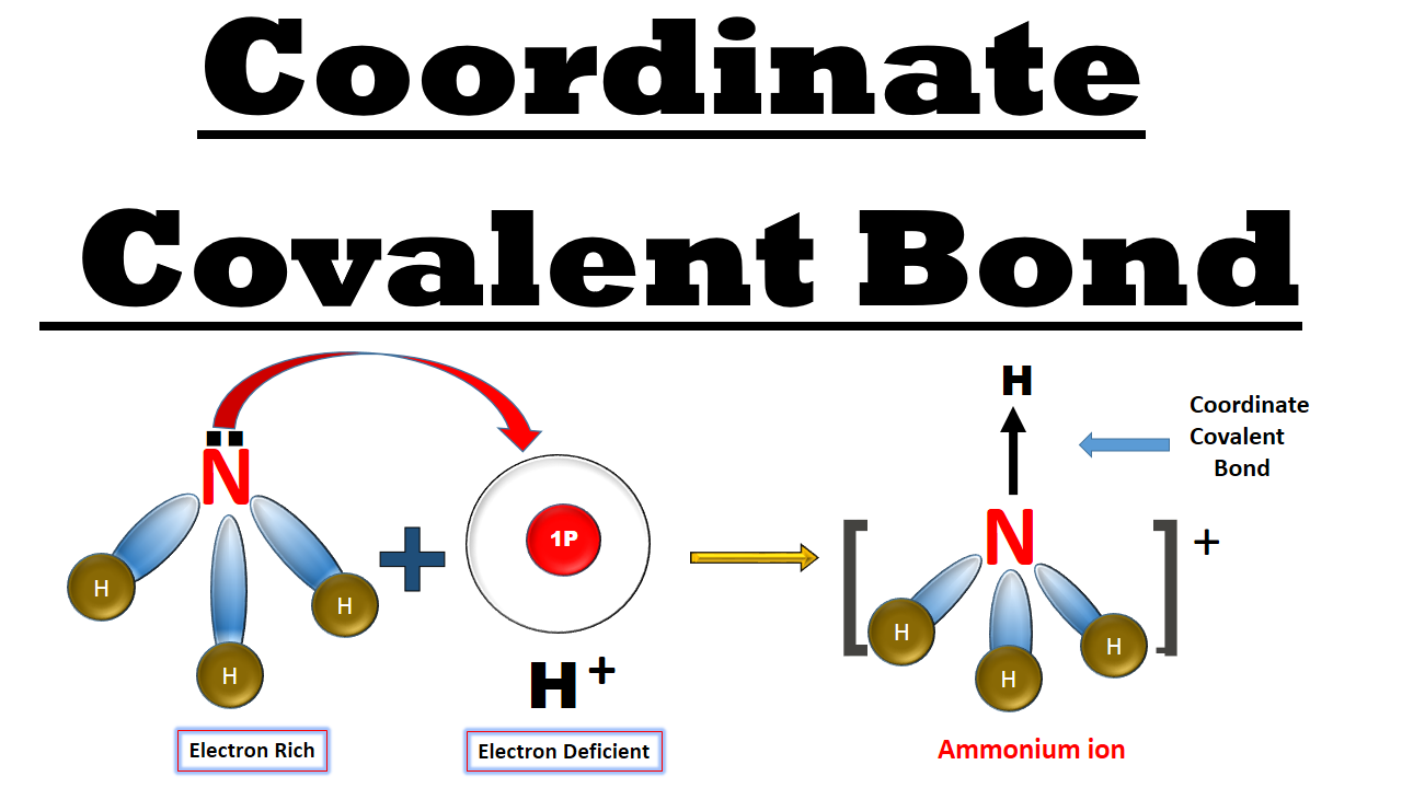 GENERAL IDEAS IN CHEMISTRY FOR BEGINNERS COVALENT BONDS And DATIVE general-ideas-in-chemistry-for-beginners-covalent-bonds-and-dative