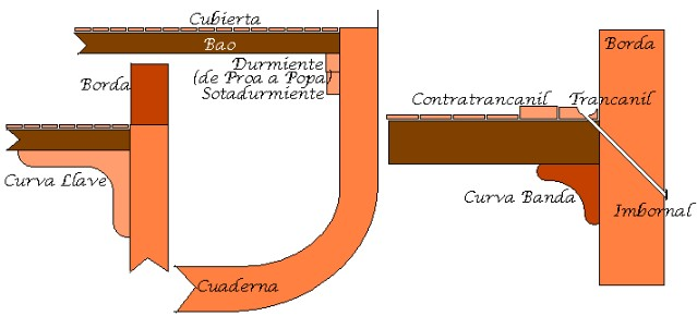 El Maquinante: Tecnología Naval - Terminología Náutica