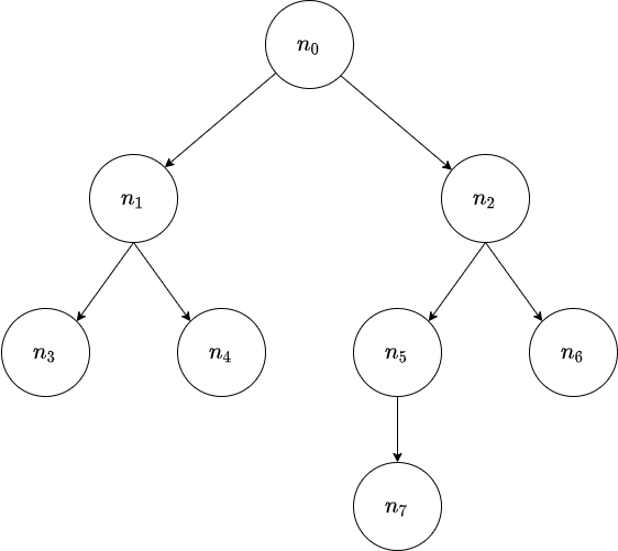 Ting-Wei's Blog: CSES Subtree Queries Ting-Wei's Blog: CSES Subtree Queries