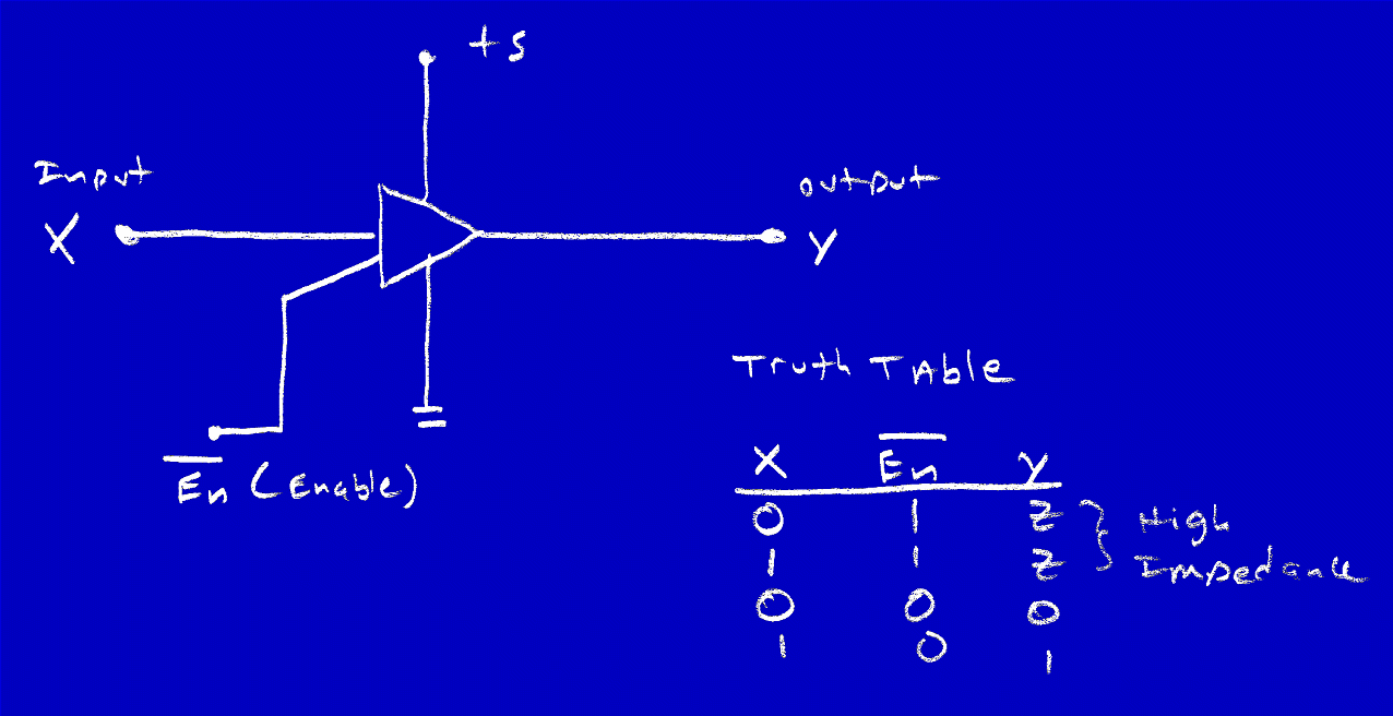 Digital Logic Ic Fundamentals Brief Review