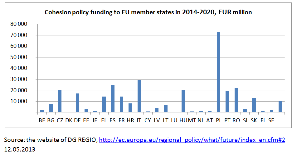 New elements in the European Union cohesion policy in 2014-2020 ...