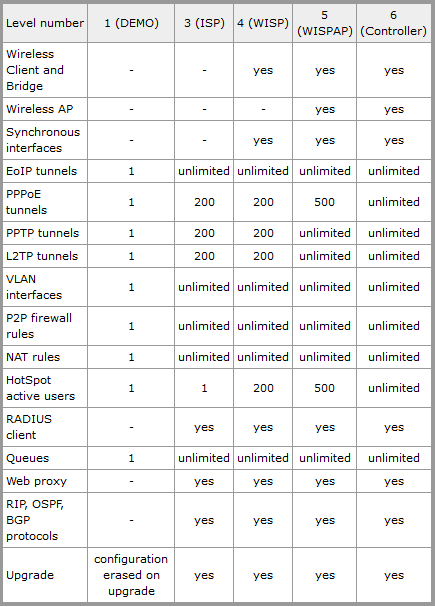 Pengertian jenis dan fungsi, Fitur Mikrotik pada Jaringan Komputer ...