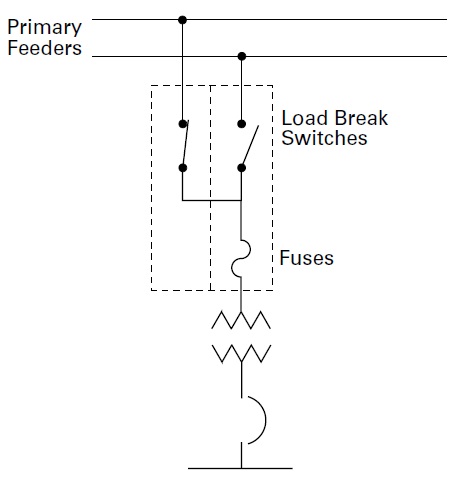 Electrical Designing : Primary Selective System—Secondary Radial System