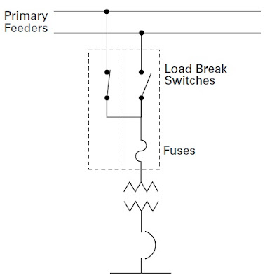 Electrical Designing : Primary Selective System—Secondary Radial System