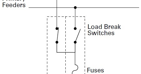Electrical Designing : Primary Selective System—Secondary Radial System