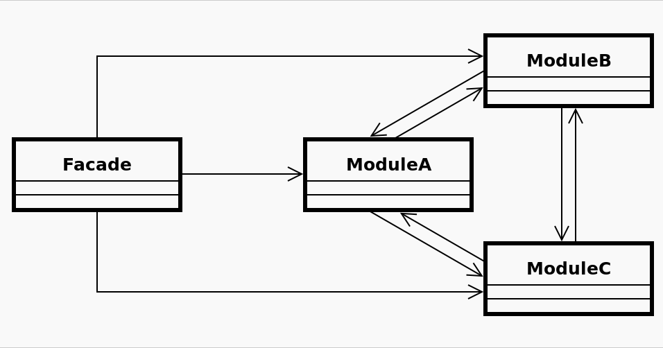 El Tavo = { c#, asp.net, MVC, WCF, y más}: [Patrones] Implementando ...