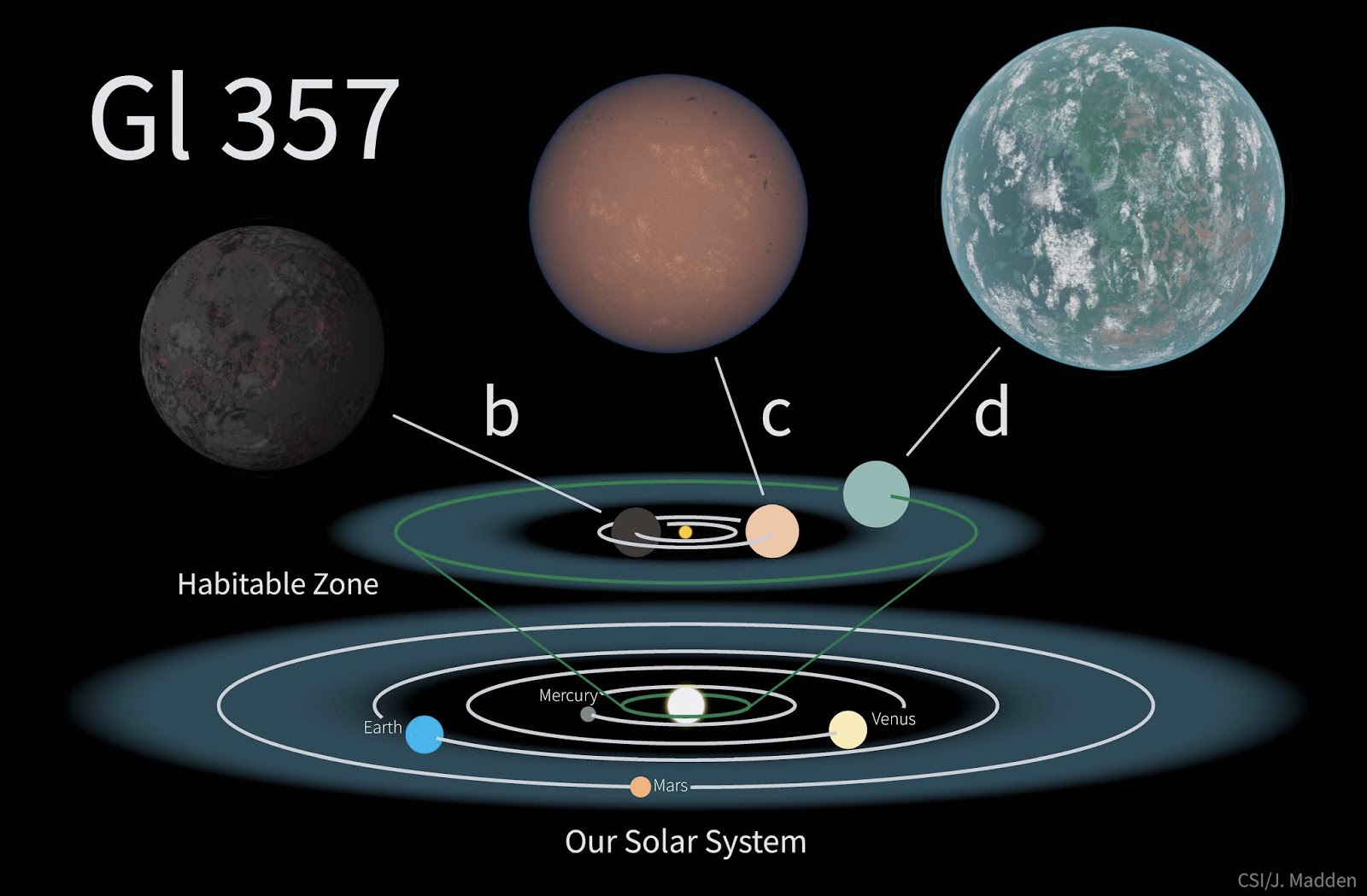 MASALLADELTERCERPLANETA.: GJ 357 d , OTRO EXOPLANETA EN LA OSCURIDAD ...