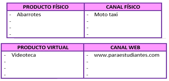 EPTcA: ANALIZAMOS Y ELABORAMOS EL BLOQUE CANALES DEL LEAN CANVAS