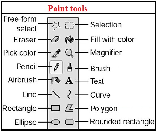 Microsoft Paint Tools