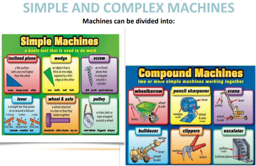 22nd May NATURAL. ACTIVITY BOOK PAGE 33. SIMPLE and COMPLEX MACHINES ...