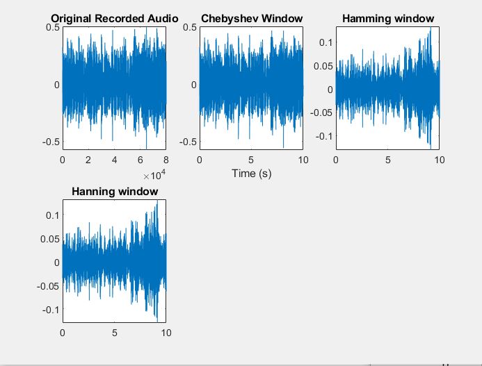 MATLAB CALCULATIONS: ANALYZING DIGITAL LOW PASS FILTERS